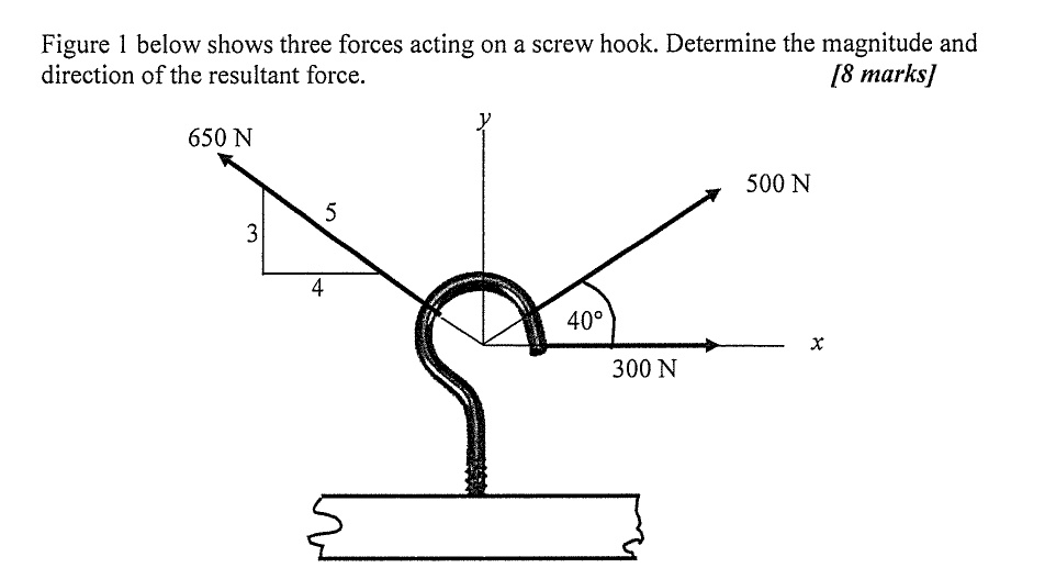 Figure 1 Below Shows Three Forces Acting On A Screw Hook Determine The Magnitude And Direction