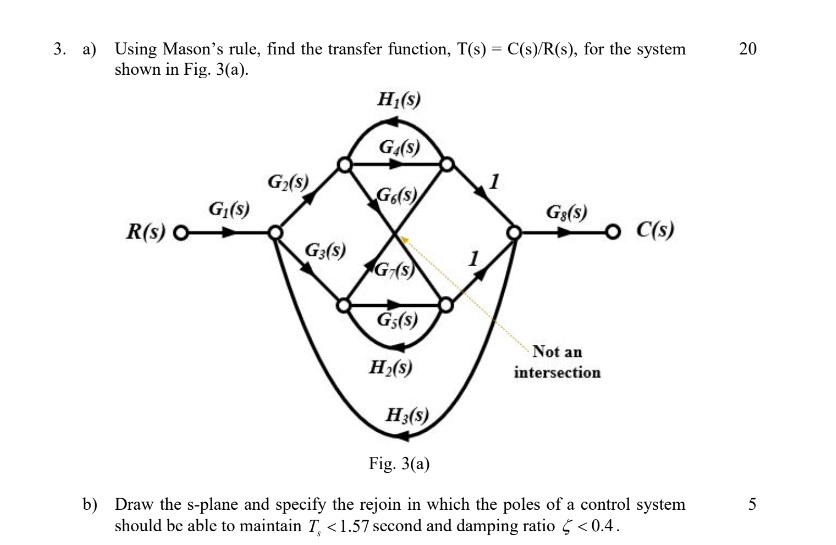 3a using masons rule find the transfer function ts csrs for the system ...