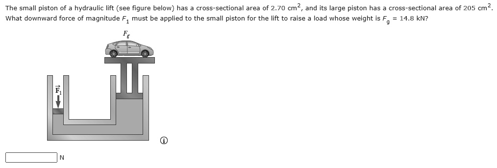 SOLVED: The small piston of hydraulic lift (see figure below) has cross ...