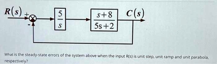 [GET ANSWER] R(s)+(5)/(s)(s+8)/(5s+2)C(s) What is the steady-state ...