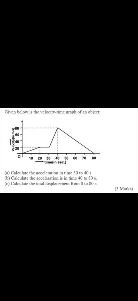 given below is the velocity time eraph of an object t 1a 220 timelin sec calculate the ...