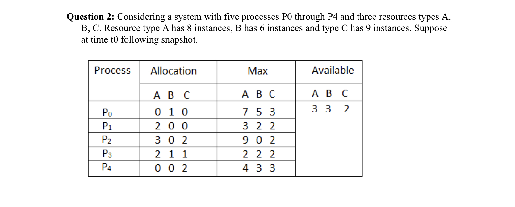 Question 2: Considering a system with five processes P0 through P4 and three resources types A ...