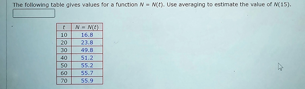 SOLVED: The following table gives values for a function N=N(t). Use averaging to estimate the ...