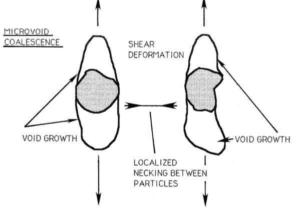MICROVOID COALESCENCE SHEAR DEFORMATION VOID GROWTH VOID GROWTH ...