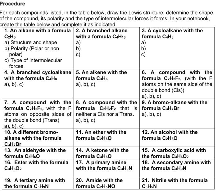 SOLVED: Text: Procedure For each compound listed in the table below ...