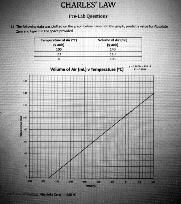 SOLVED: CHARLES' LAW Pre-Lab Questions The following data was plotted on the graph below. Based ...