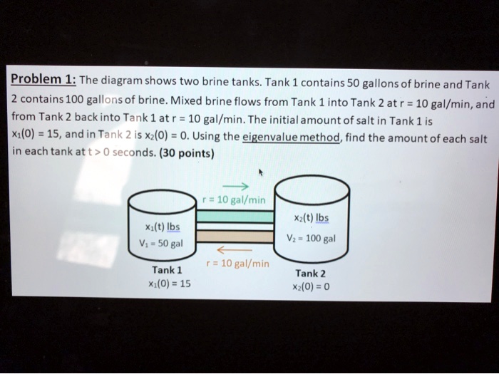 SOLVED: Problem 1: The diagram shows two brine tanks. Tank 1 contains ...