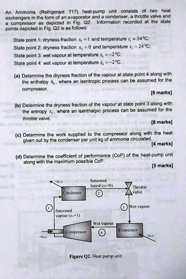SOLVED: An Ammonia Refrigerant 717 heat-pump unit consists of two heat exchangers in the form of ...
