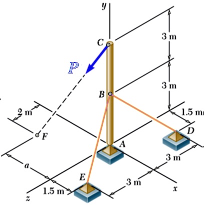 The 6-m pole ABC is acted upon by a force P as shown. The pole is held ...