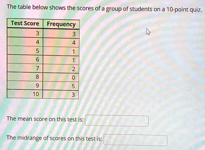 SOLVED: The table below shows the scores of a group of students ona 10 ...