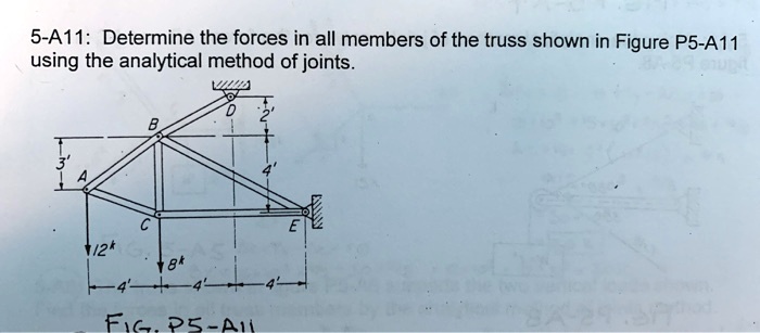 SOLVED: 5-A11: Determine the forces in all members of the truss shown ...