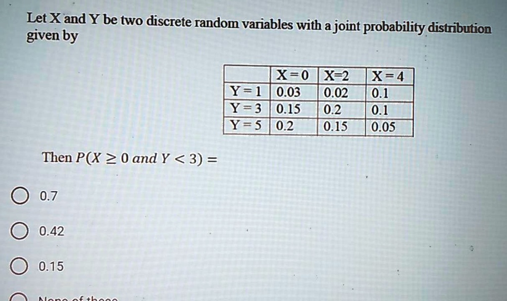 let xand y be two discrete random variables with a joint probability distribution given by x0 x ...