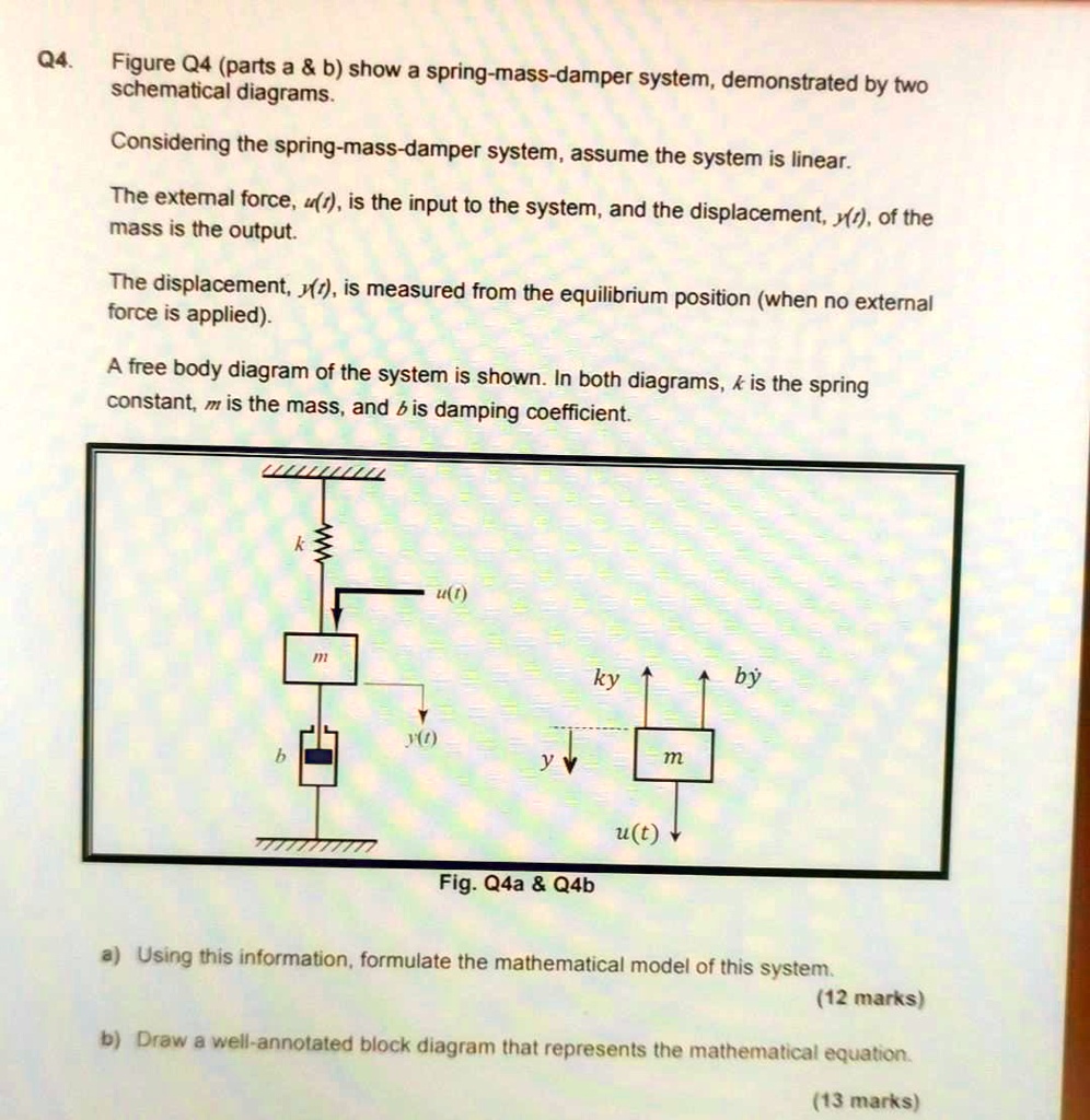 SOLVED: Text: Q4. Figure Q4 (parts a b) show a spring-mass-damper ...