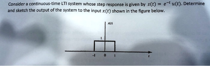 Consider a continuous-time LTI system whose step response is given by s(t) = e^-tu(t). Determine ...