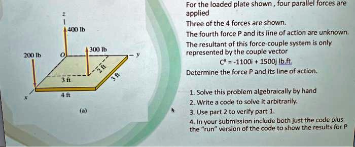SOLVED: Texts: For the loaded plate shown, four parallel forces are ...