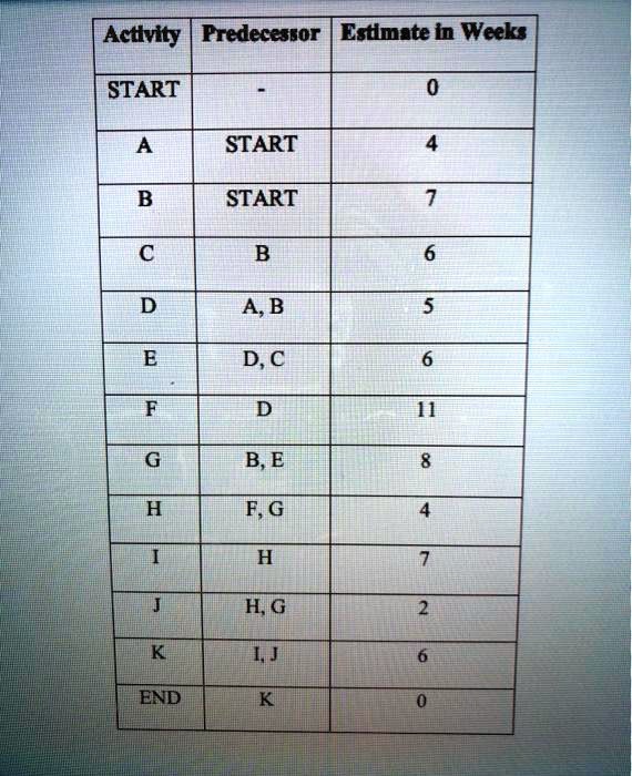 SOLVED: How many paths are in this diagram? Please list them out fully ...