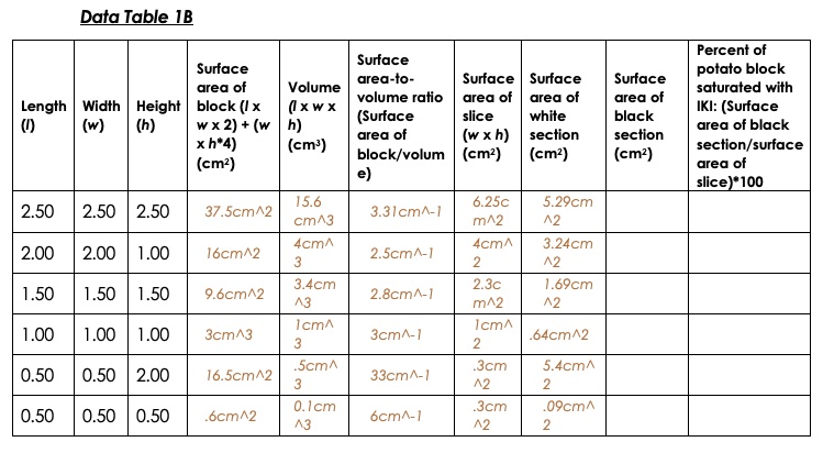 SOLVED: Can someone help me finish these calculations? Data Table 1B ...