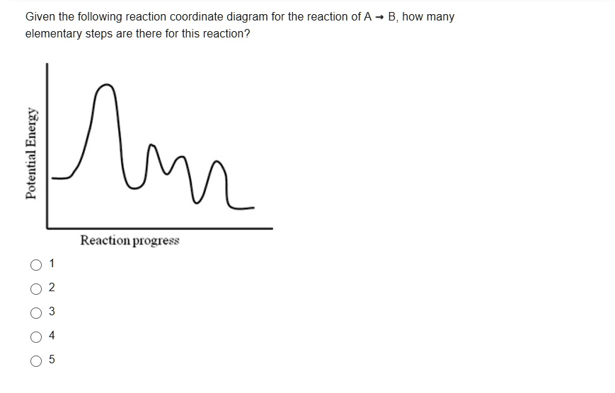 SOLVED: Given the following reaction coordinate diagram for the ...
