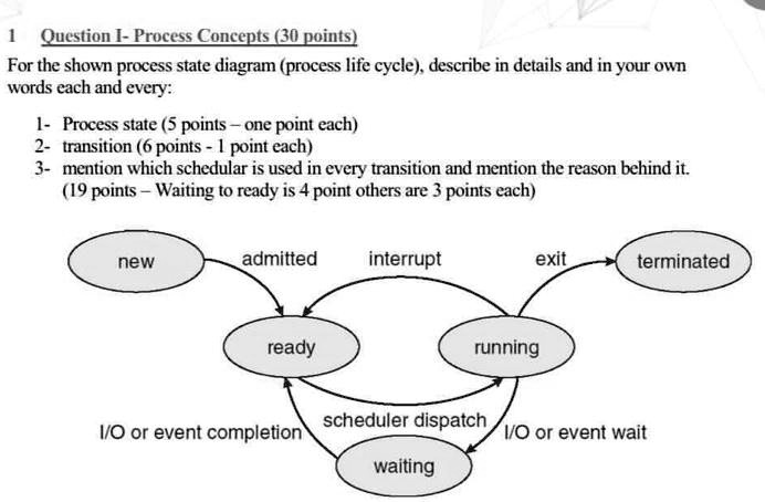 SOLVED: Question I - Process Concepts (30 points) For the shown process ...