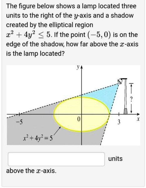 the figure below shows a lamp located three units to the right of the y ...