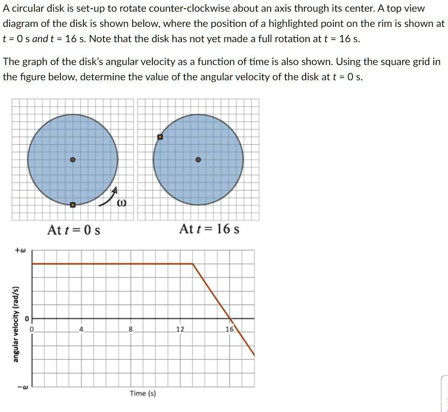 a circular disk is set up to rotate counter clockwise about an axis through its center a top ...
