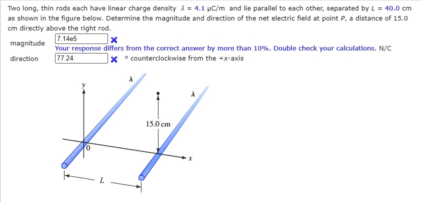 SOLVED: Two long thin rods each have linear charge density Î» = 4.1 pC/m and lie parallel to ...