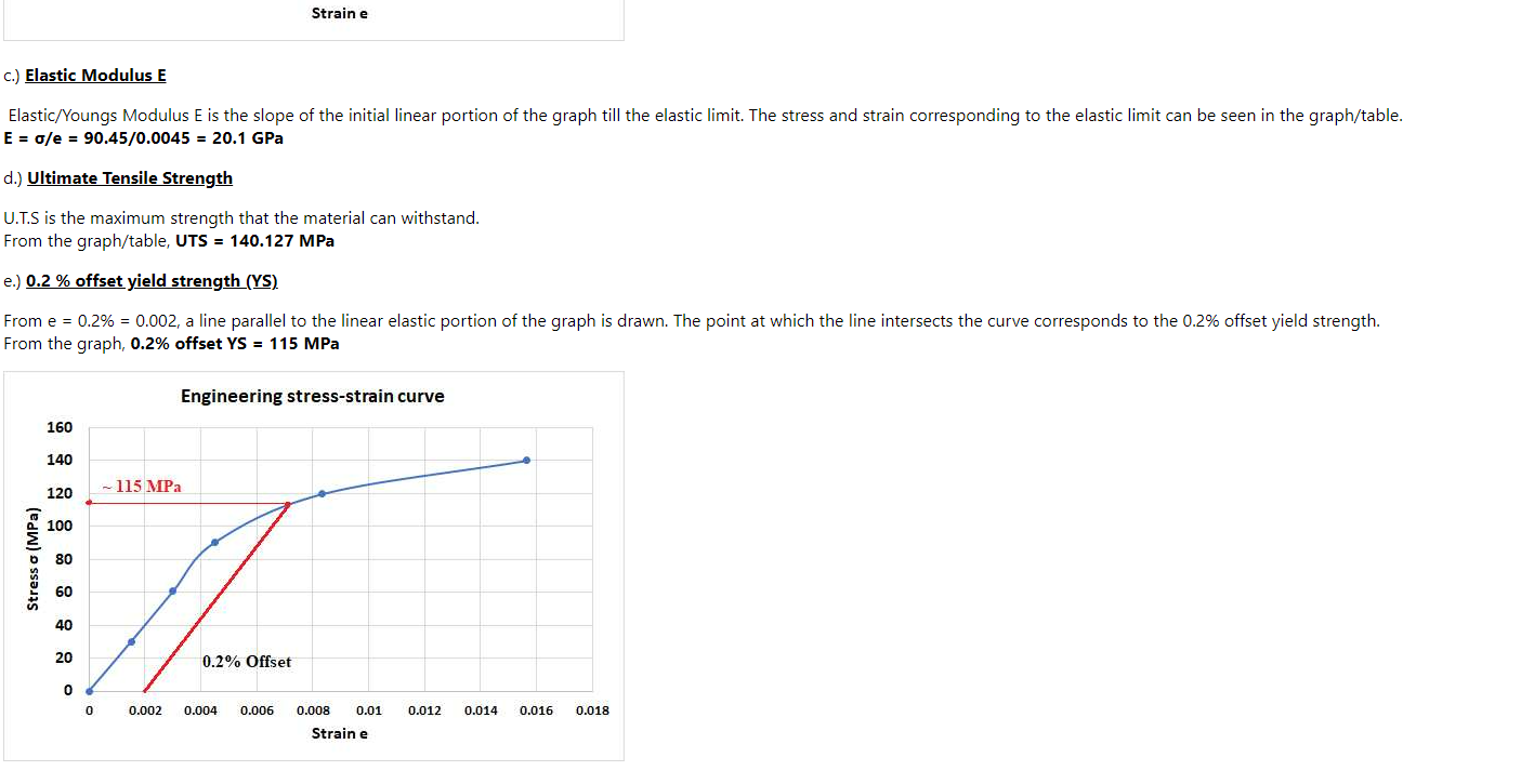Strain e c.) Elastic Modulus E Elastic/Youngs Modulus E is the slope of ...