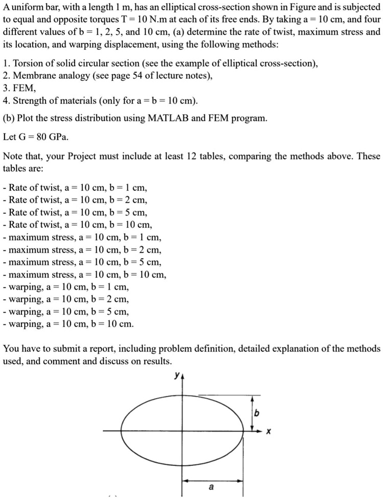 a uniform barwith a length l mhas an elliptical cross section shown in ...