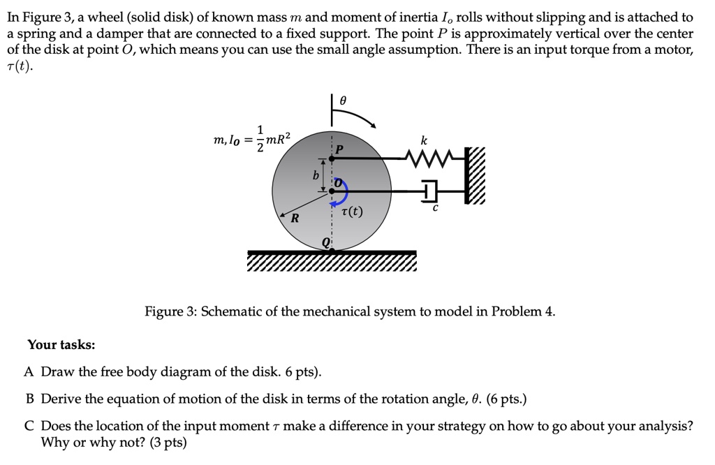 In Figure 3, a wheel (solid disk) of known mass m and moment of inertia ...