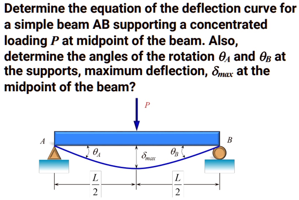 Determine the equation of the deflection curve for a simple beam AB ...