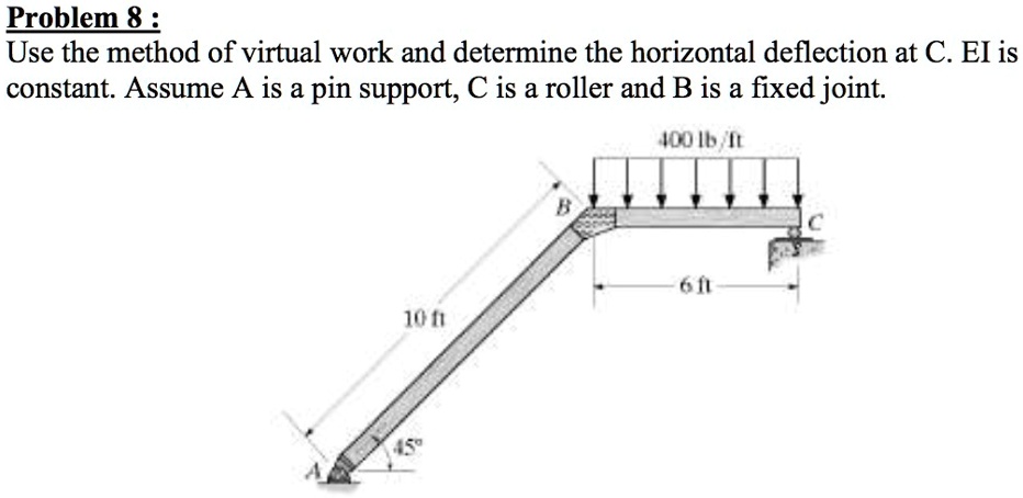 problem 8 use the method of virtual work and determine the horizontal deflection at c el is ...
