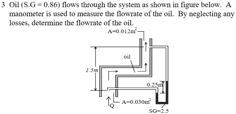 Oil Of Sg 086 Flows Through The System As Shown In Figure Below A