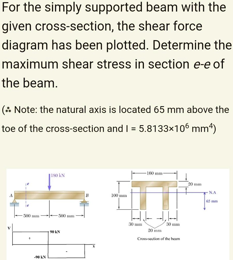 SOLVED: solve For the simply supported beam with the given cross ...