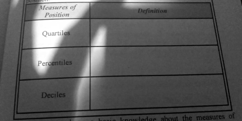 SOLVED: Measures of Position Definition: Quartiles Percentiles Deciles ...