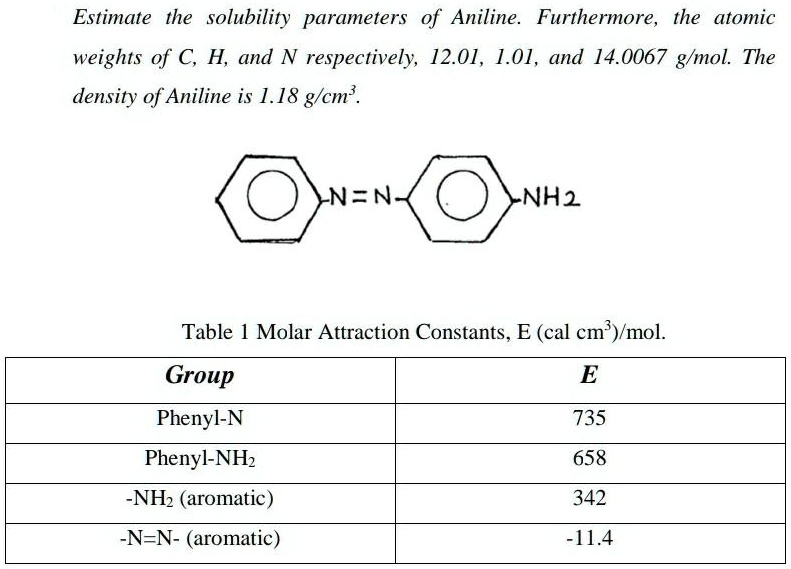 estimate the solubility parameters of aniline furthermore the atomic ...