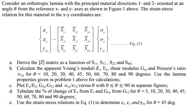 consider an orthotropic lamina with the principal material directions 1 ...