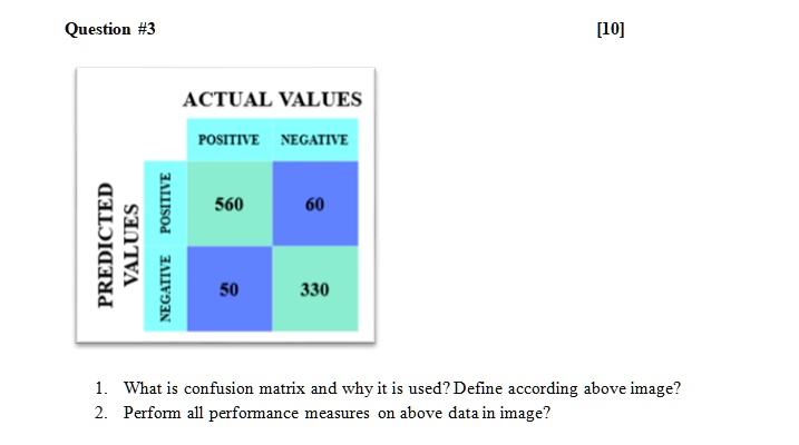 Question #3 PREDICTED VALUES NEGATIVE POSITIVE ACTUAL VALUES POSITIVE ...