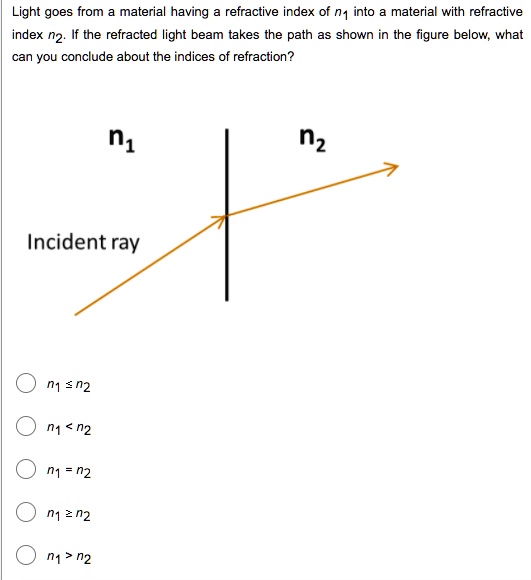 SOLVED: Light goes from material having refractive index of n1 into material with refractive ...