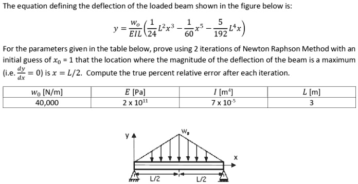 SOLVED: The equation defining the deflection of the loaded beam shown in the figure below is: Wâ ...