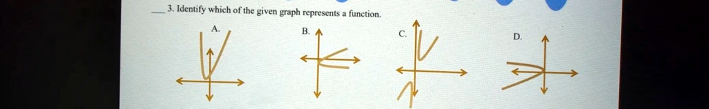 Identify which ofthe given graph represents function: Identify which ofthe given graph represents function: