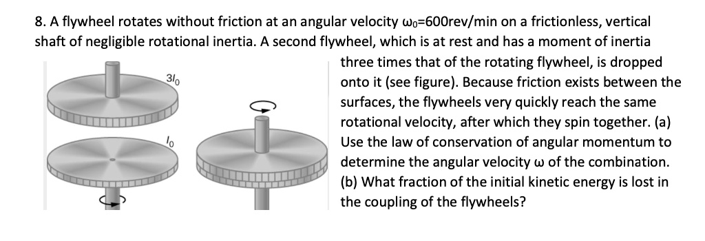 SOLVED: A flywheel rotates without friction at an angular velocity Wo ...