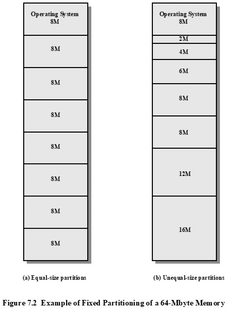Solved Write A Cc Program To Simulate Process Memory Allocation Using Fixed And Dynamic 7872