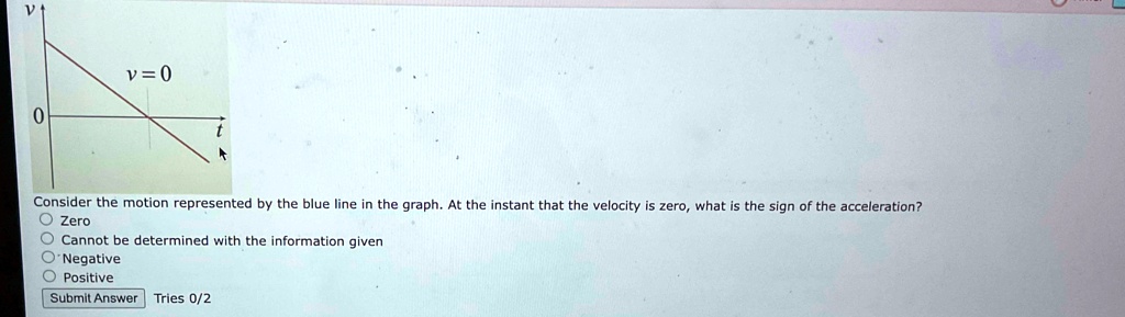 SOLVED: Consider the motion represented by the blue line in the graph. At the instant that the ...