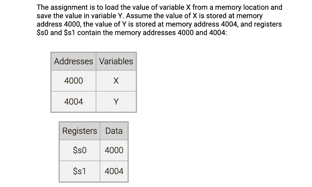 The assignment is to load the value of variable X from a memory ...