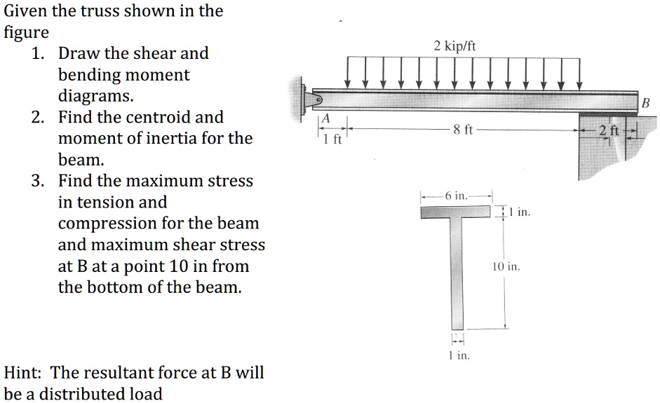 SOLVED: Given the truss shown in the figure 1. Draw the shear and ...