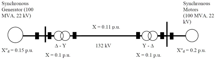 Synchronous Generator (100 MVA, 22 kV) Synchronous Motors (100 MVA, 22 ...