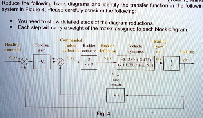 SOLVED: Reduce the following black diagrams and identify the transfer ...