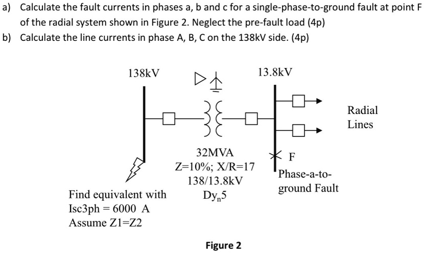 Calculate the fault currents in phases A, B, and C for a single-phase ...