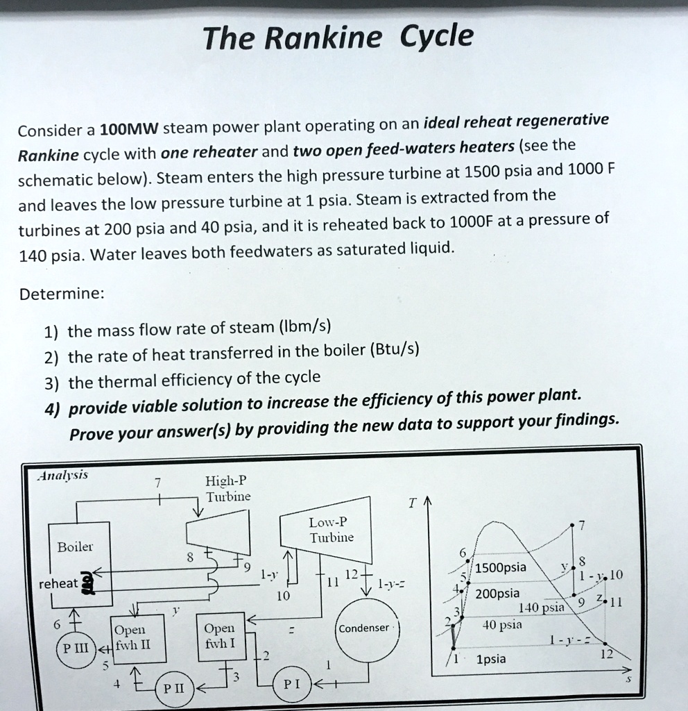 The Rankine Cycle Consider a 100MW steam power plant operating on an ...