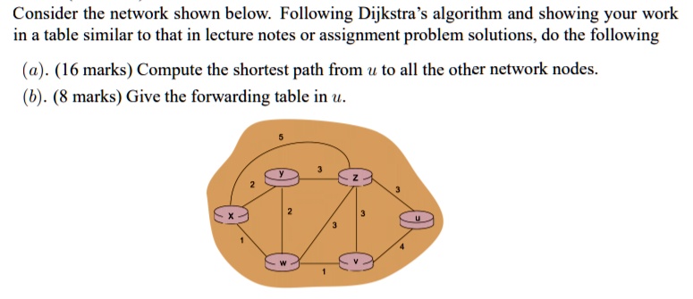 SOLVED: Consider the network shown below. Following Dijkstra's algorithm and showing your work ...